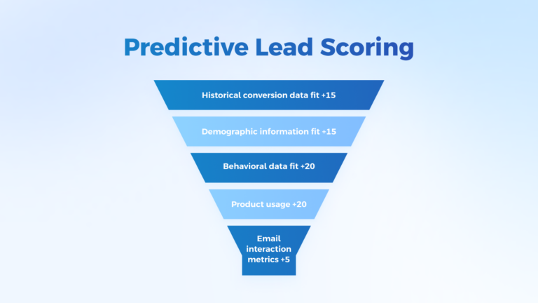 Lead Scoring Examples (10 Methods, Metrics and Signals)