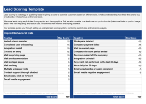 Simple Lead Scoring Template (Step-by-Step Examples)
