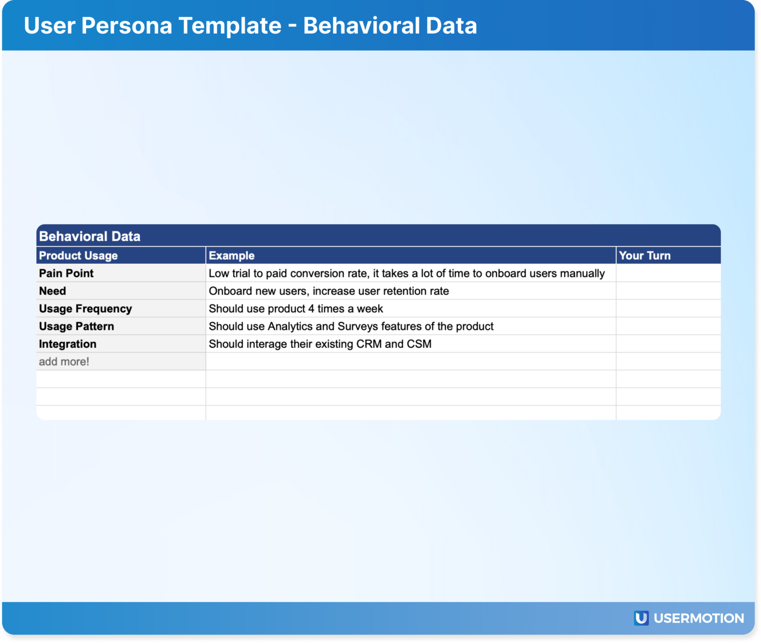 User Persona Template: Key Points, Traits and Examples
