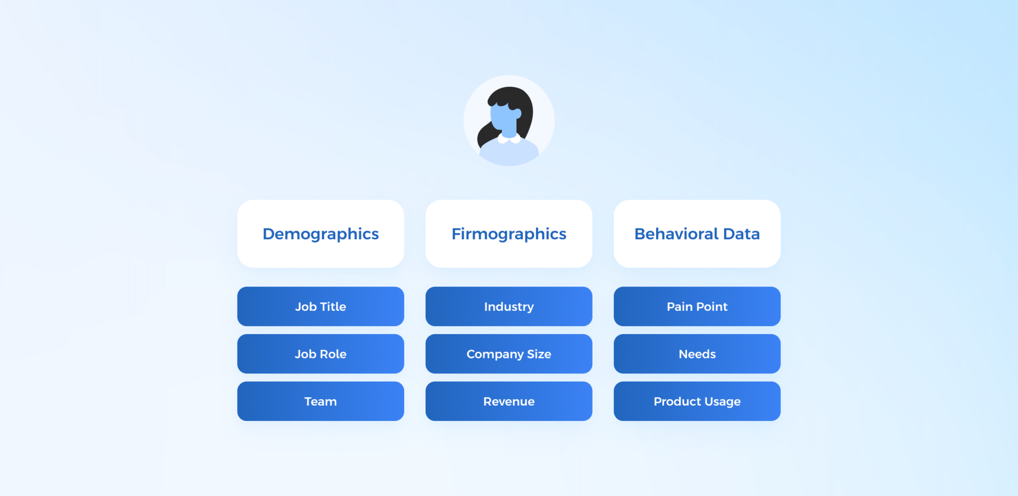 User Persona Template: Key Points, Traits and Examples