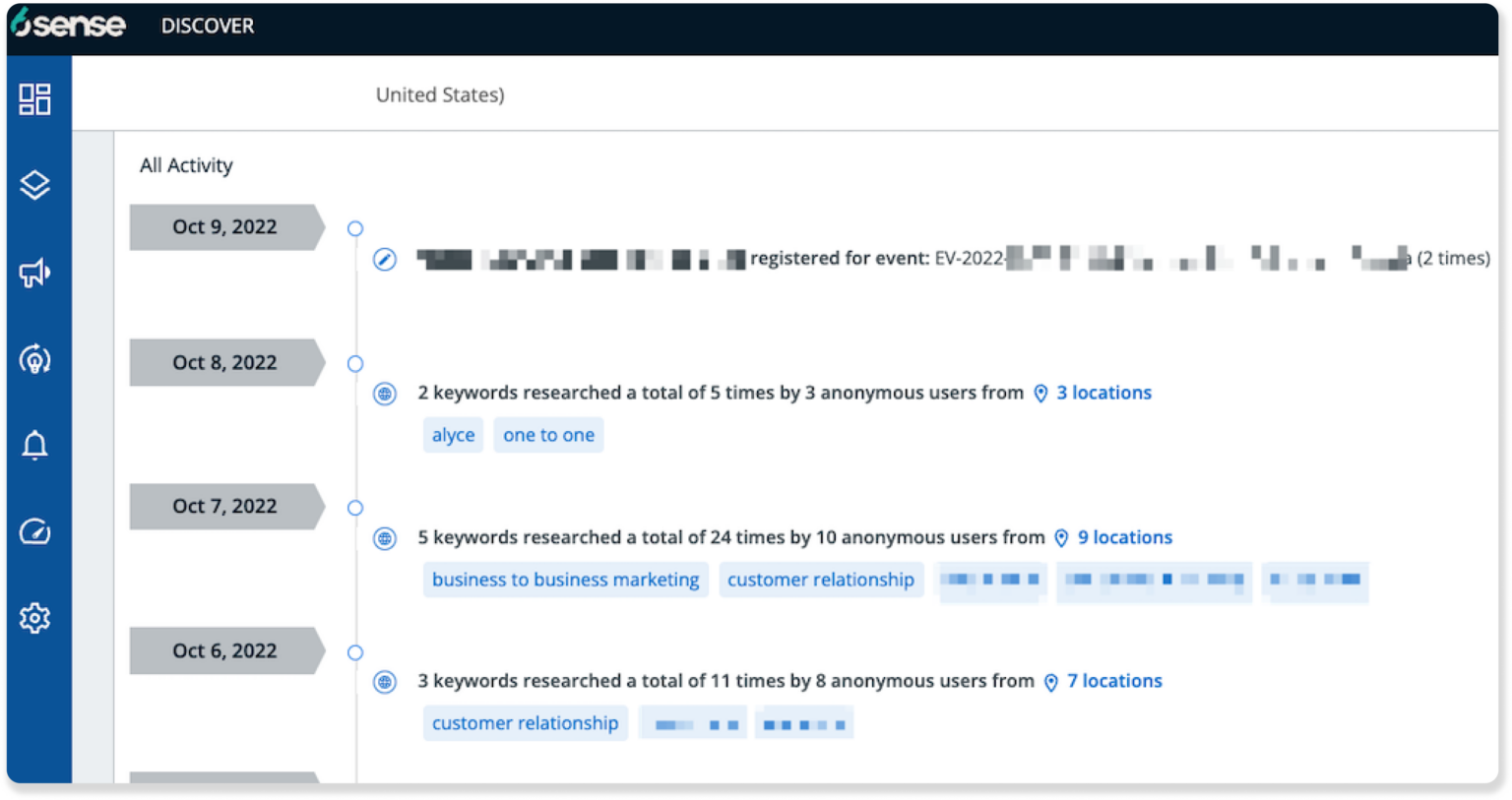 10 Buyer Intent Data Providers and Tools