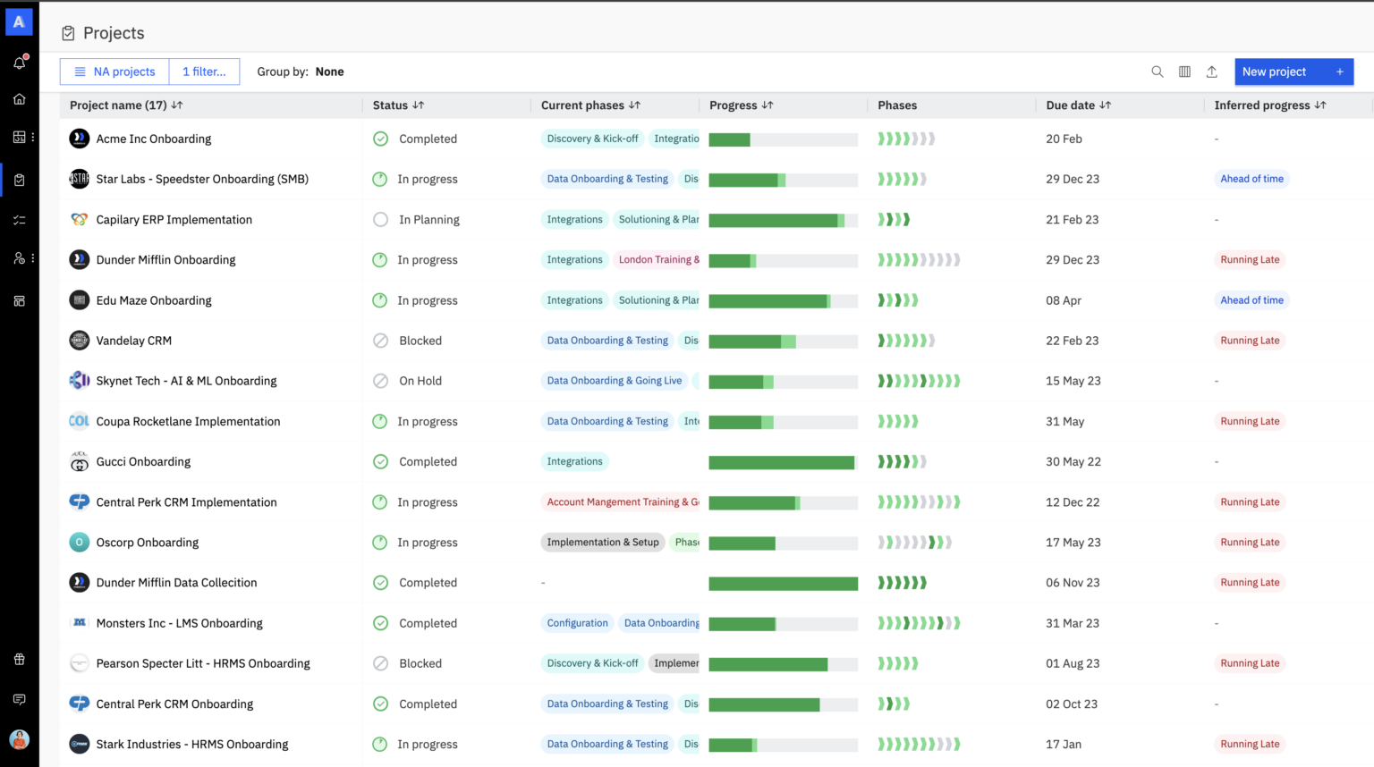 Top 20 Customer Success Tools of 2024