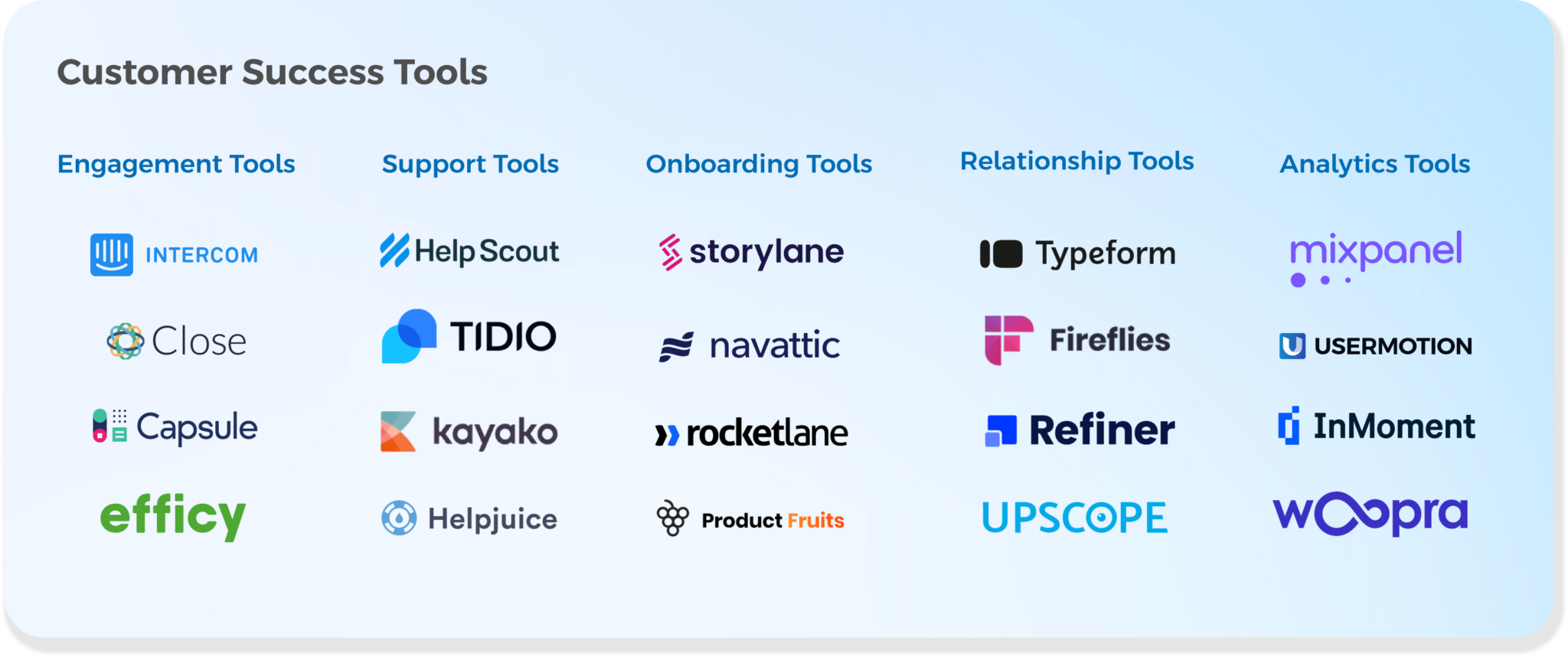 Top 20 Customer Success Tools of 2024