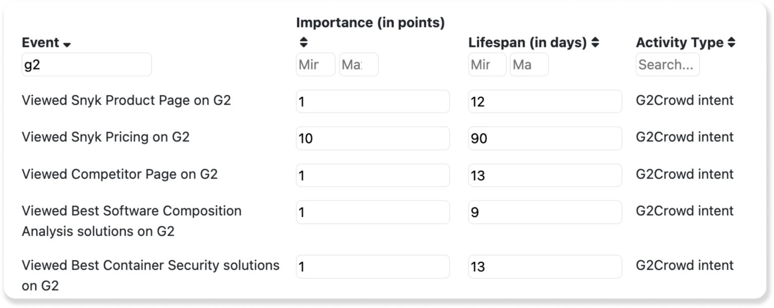 10 Buyer Intent Data Providers and Tools