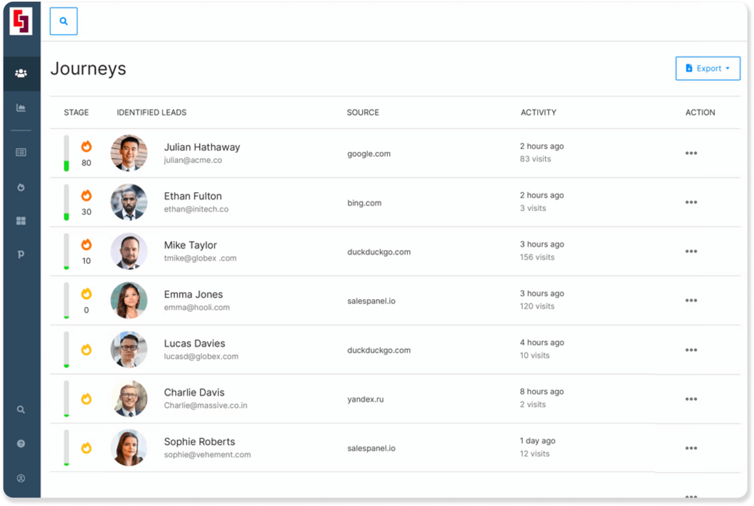 10 Buyer Intent Data Providers and Tools