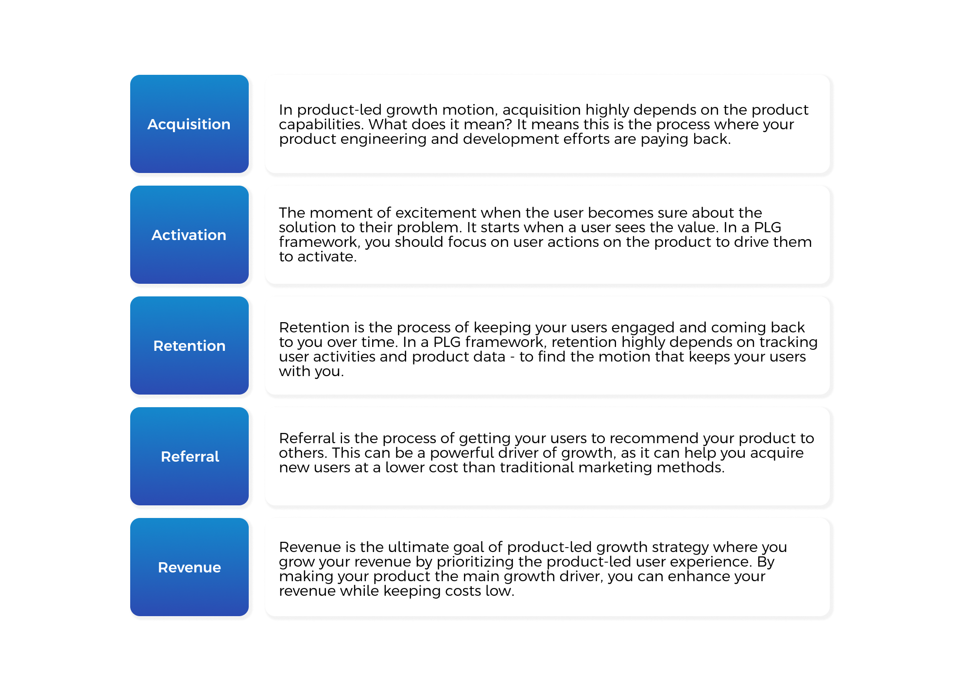 Product-led Growth Playbook | UserMotion