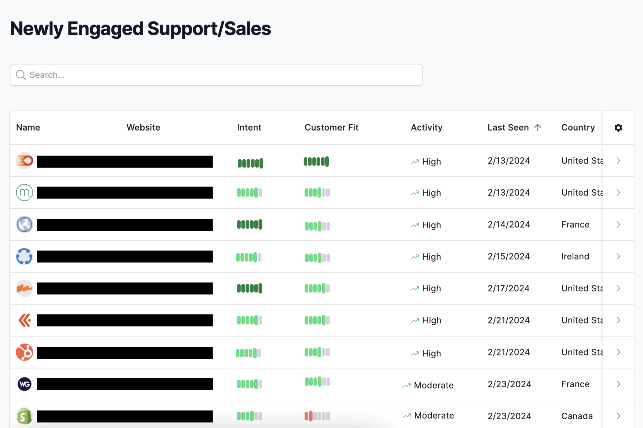 Inbound Lead Qualification | UserMotion