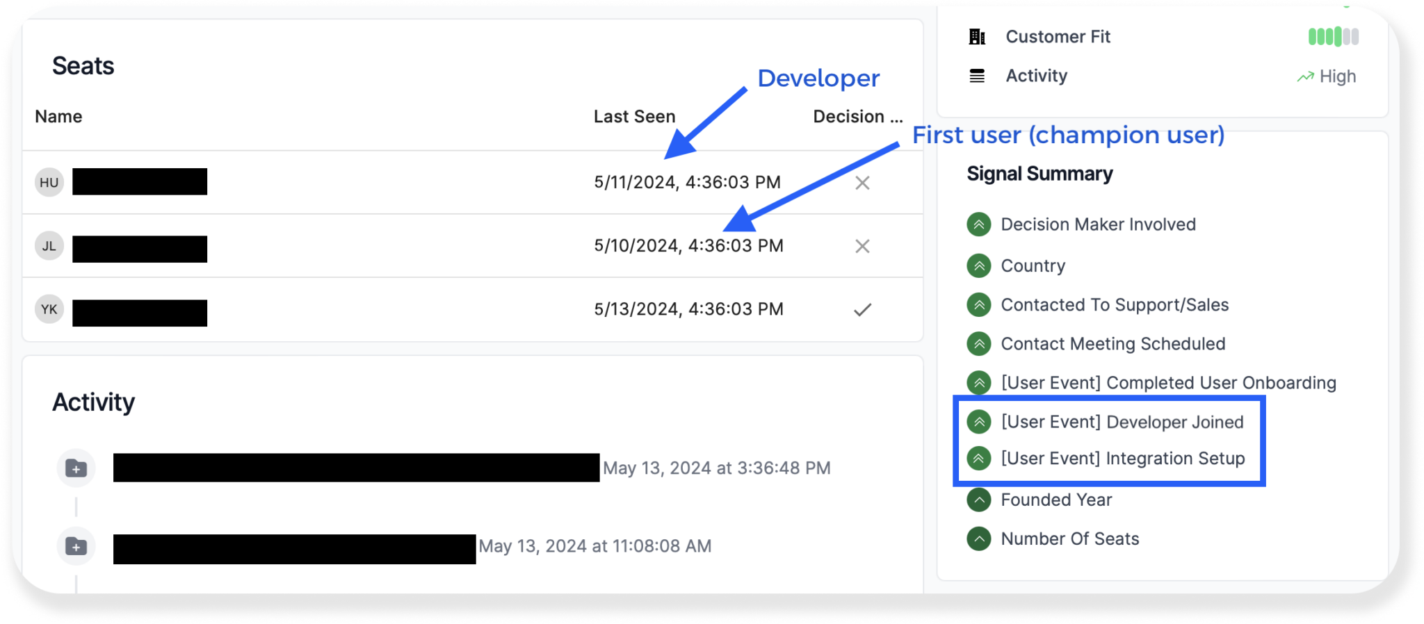 Free to Paid Conversion | UserMotion
