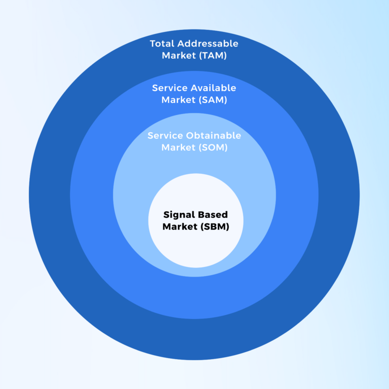 Signal Based Selling Strategy: SBM, Intent, Pipeline and Tech