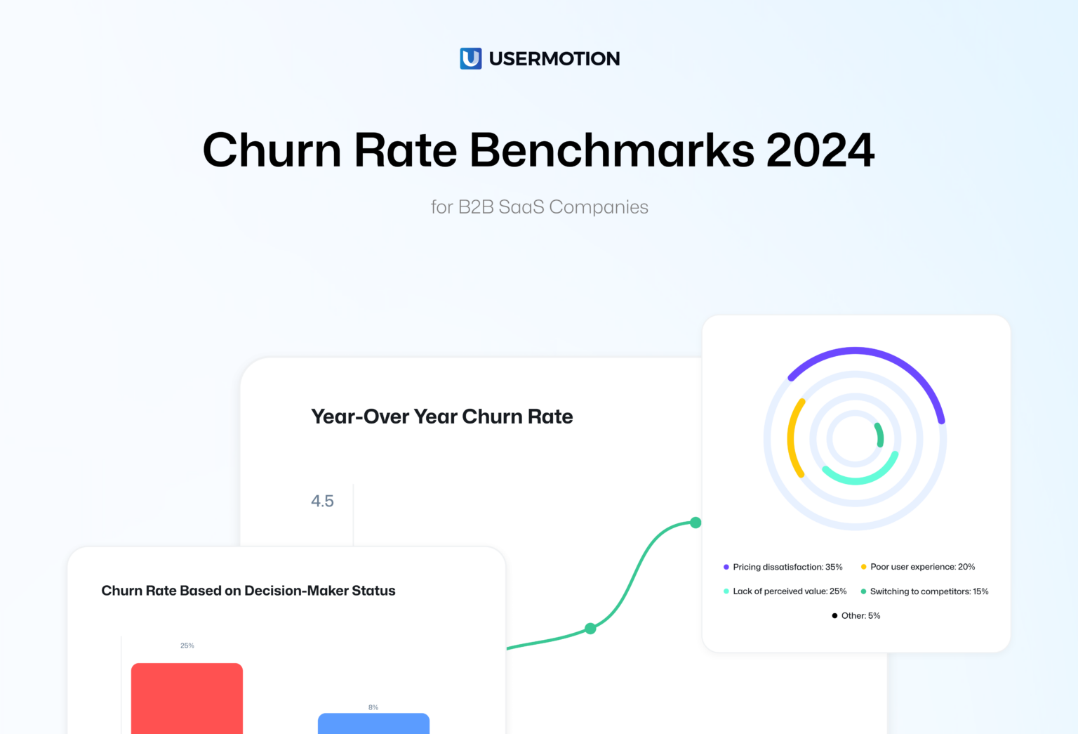 SaaS Churn Rate Benchmarks 2024 | UserMotion